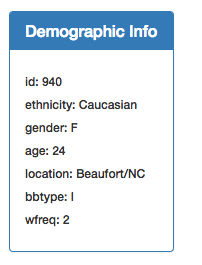 GitHub - AnthonyRoccoFrank/belly-button-challenge